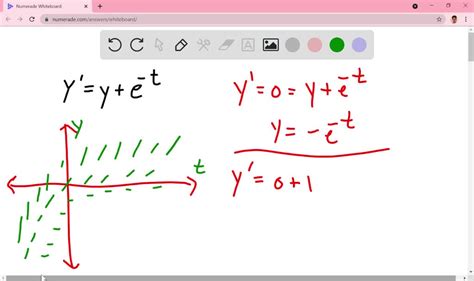 Solveddraw A Direction Field For The Given Differential Equation