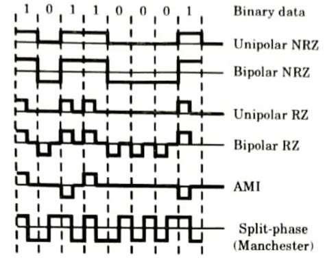 Aktu Btech Analog And Digital Communication Important Unit 3 Pulse