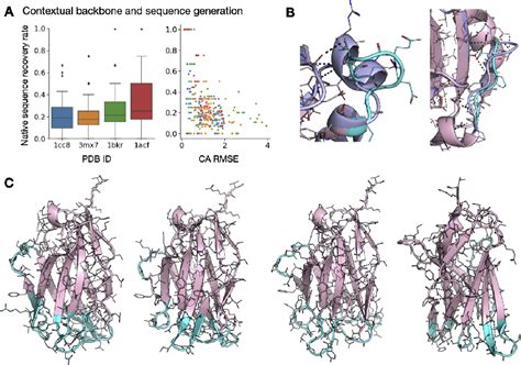 Figure From Protein Structure And Sequence Generation With Equivariant Denoising Diffusion