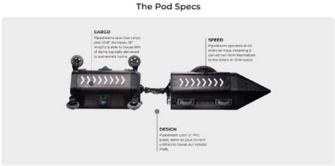 Pipedream Labs Boosts Quick Commerce With Innovative Delivery Technology Groceryshop 2022