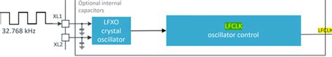 nrf5340 low frequency clock configuration when external clock is used