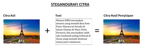 Steganografi Citra Digital Pemrograman Matlab