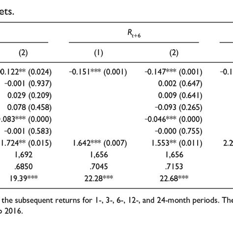 The Return Predictability Of Sentiment Across Markets Download