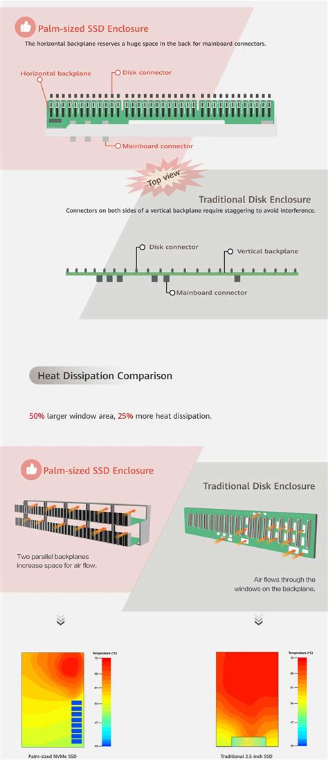 Palm Sized Ssd Enclosure
