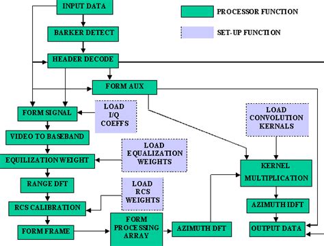 Sar Section 2
