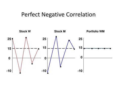 Ppt Investment Risk Powerpoint Presentation Free Download Id 2851484