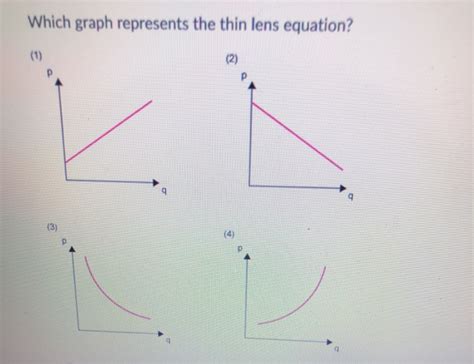 Solved Question 1 (Mandatory) (2 points) An incident ray of | Chegg.com
