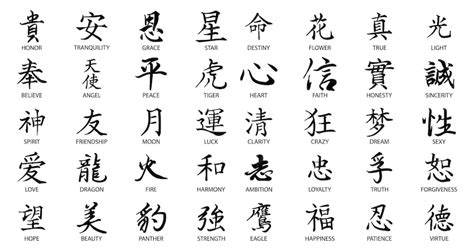 Premium Vector Chinese Symbols And Meanings