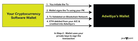 Blockchain Private Key Qr Code Tpoint Tech