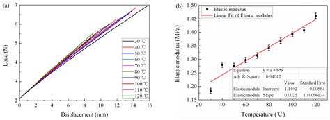 Two Way Shape Memory Effect Of A Shape Memory Composite Strip