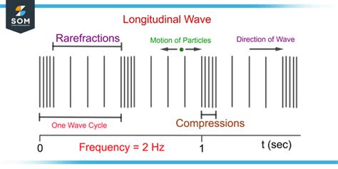 Frequency Definition And Meaning