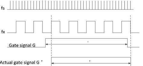 Figure 1 From Design And Implementation Of A High Precision Frequency