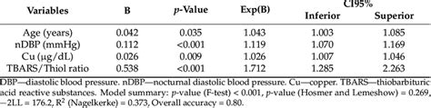 binary logistic regression model based on the correlation between