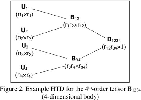 Figure 1 From Image Sequence Decomposition Based On The Truncated Hierarchical Svd Semantic