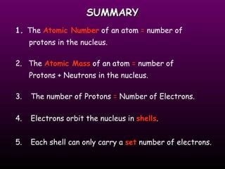 Atomic Structure Mata Pelajaran Kimia Ppt