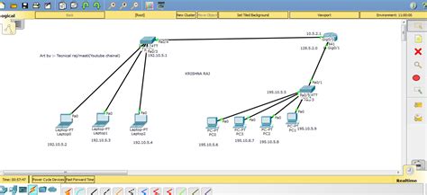 Technical Raj Network Topology Star Topology