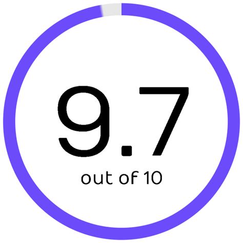 Top Data Visualization Tools Review Softlist Io