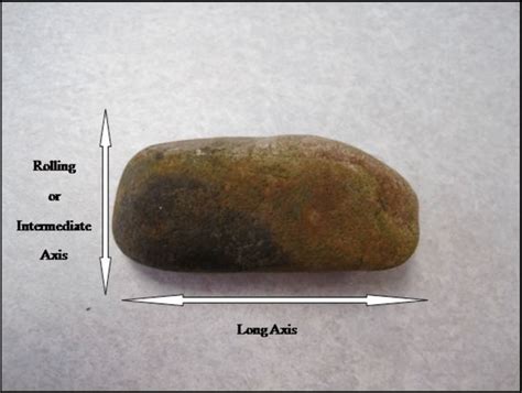 The Rolling Axis Is The Axis Of Substrate Travel During Transport Down