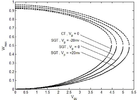 Static Equilibria Of Microbeam Download Scientific Diagram