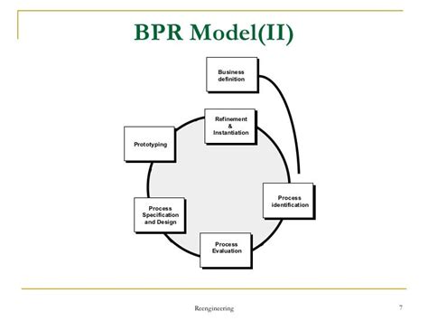 Software Reengineering