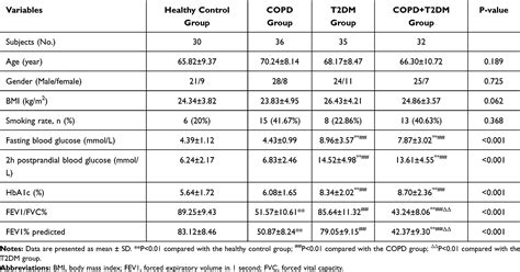 T Helper 17 Cell Regulatory T Cell Imbalance In Copd Copd Copd