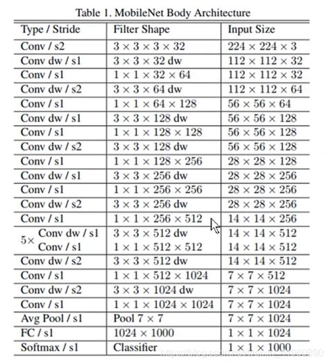 【tensorflow20实战】基于tnesorflow实现mobilenet V1tensorflow Mobilenetv1 实现