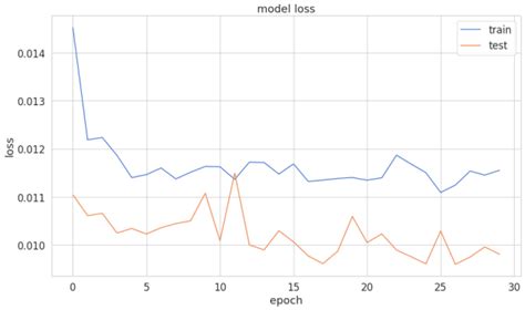 Loss Per Epoch Graph For Frozen Denoising Encoder Fc Download