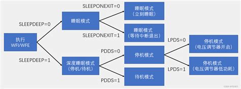 步进闭环控制、速度控制（张大头emmv42驱动器）速度控制——arduino