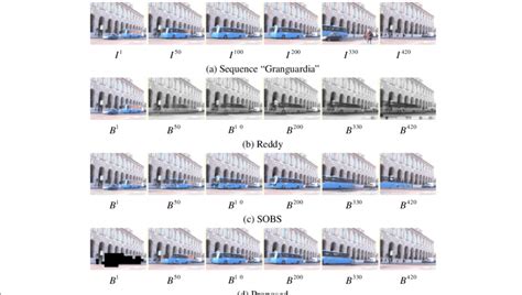 some background initialization results b t of frames i 1 i 50 i 100