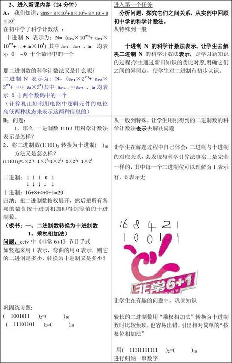 《数制的转 换》教学教案 word文档在线阅读与下载 无忧文档
