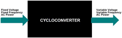 Cycloconverter Types Working And Applications Guide