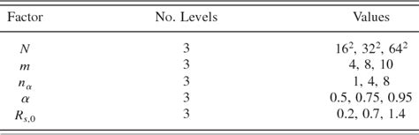 Table 1 From Mode Pursuing Sampling Method For Discrete Variable Optimization On Expensive Black