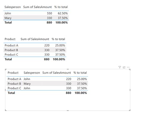 Calculating Sales Outside Of The Selected Filter Microsoft Fabric Community