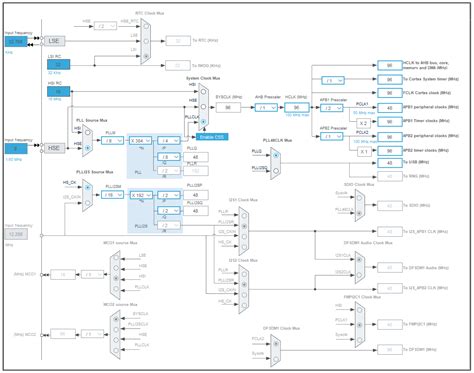 solved nucleo f412zg can configuration issue stmicroelectronics