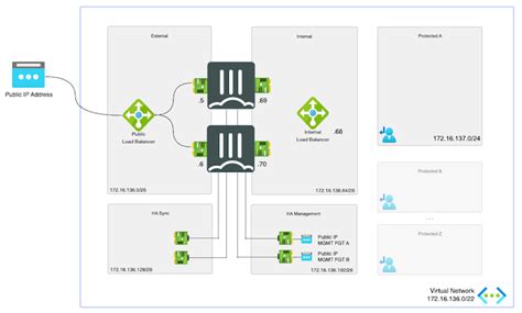 Microsoft Azure Marketplace