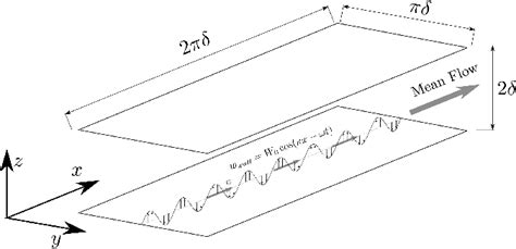 Schematic Representation Of The Physical Domain Under Study Along With