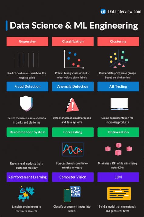 Vanshika Choudhary On Linkedin 📚 Mastering The Data Science Landscape