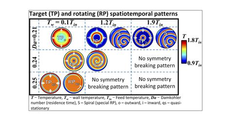 Wall Temperature Modulates Transversal Spatiotemporal Pattern Selection In Shallow Nonadiabatic