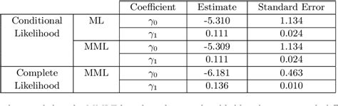 Table 1 From Stochastic Covariates In Binary Regression Semantic Scholar