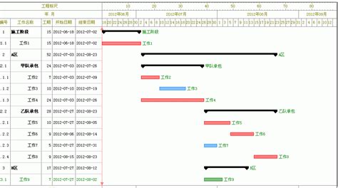 设置分部（分组、摘要）