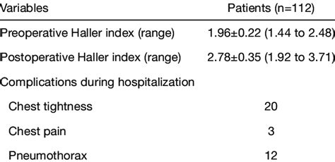 Haller Index And Complications Download Scientific Diagram Haller Index And Complications Download Scientific Diagram