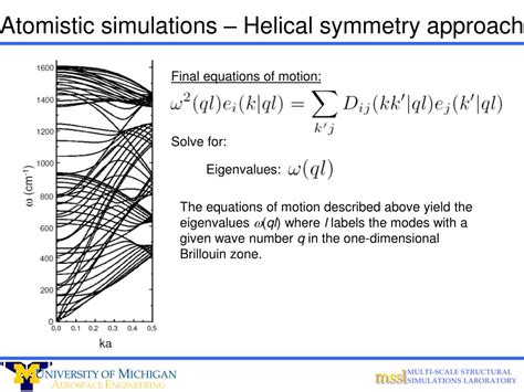 PPT Computation Of Spatial Kernel Of Carbon Nanotubes In Non Local Elasticity Theory