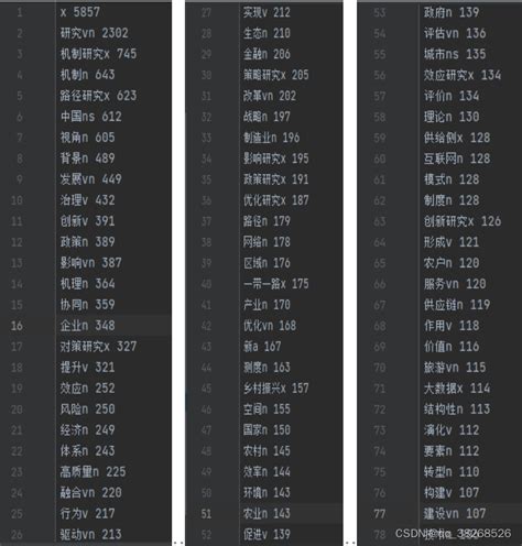 自学笔记——利用python开展neo4j图数据库知识图谱构建和统计分析python 图数据库 Csdn博客