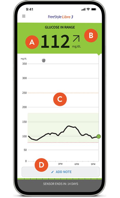 Freestyle Libre 3 Vs Dexcom G7 The Ultimate Cgm Guide