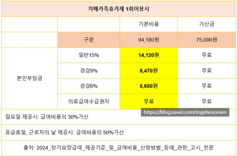 치매가족휴가제 이용방법과 한계 네이버 블로그
