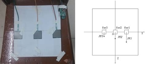 Smart Cushion Equipped With Fsr Pressure Sensors Left And Download Scientific Diagram