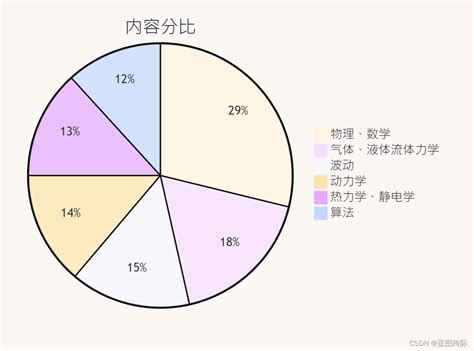 python和matlab粘性力接触力动态模型半隐式欧拉算法 csdn博客