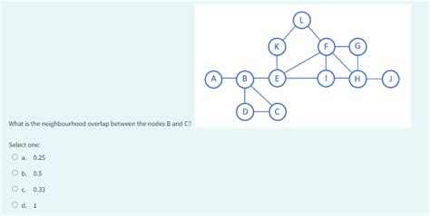 solved what is the neighbourhood overlap between the nodes b