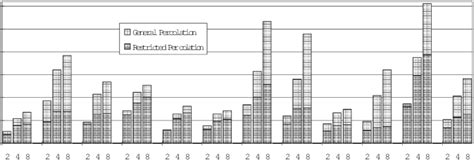 Eeect Of Speculative Support On Superblock Ilp Optimization Results