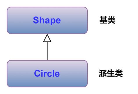 在 C 中，如何在基类中定义一个函数？ 知乎